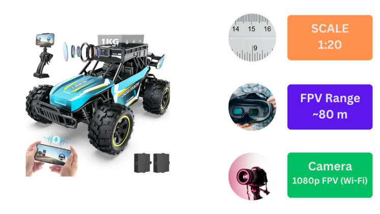 Top 5 RC Cars with Camera and Long Range - Best Remote-Control Car with ...
