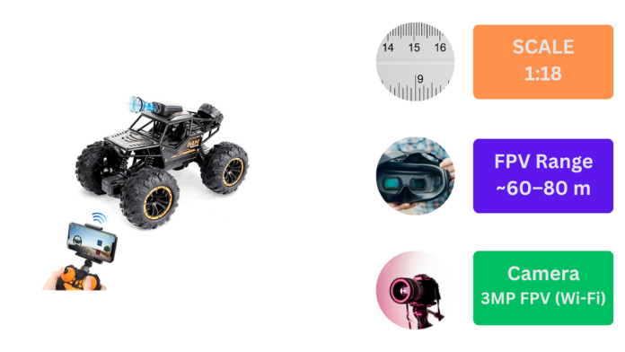 Top 5 RC Cars with Camera and Long Range - Best Remote-Control Car with ...