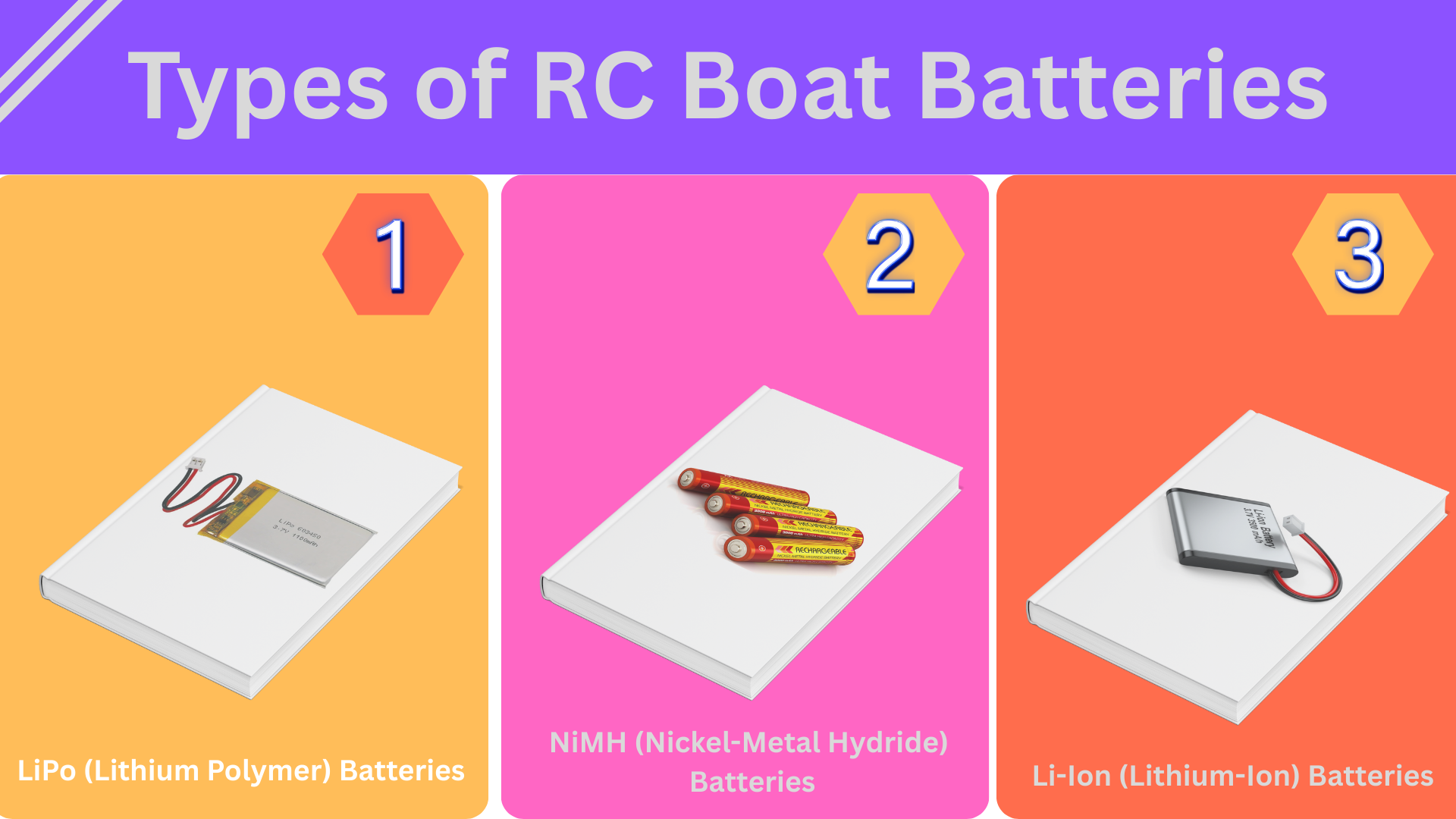 Why Battery Performance Matters for RC Boats - Top 7 Best RC Boat ...